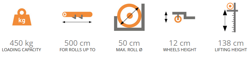 PlastGrommet RollMax Lifter
